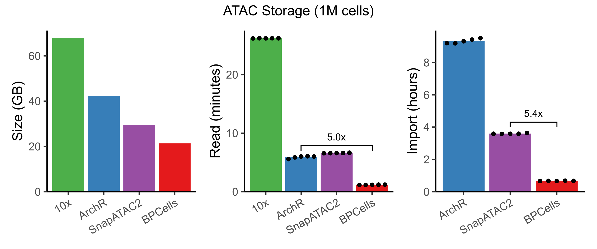 Performance Benchmarks • BPCells