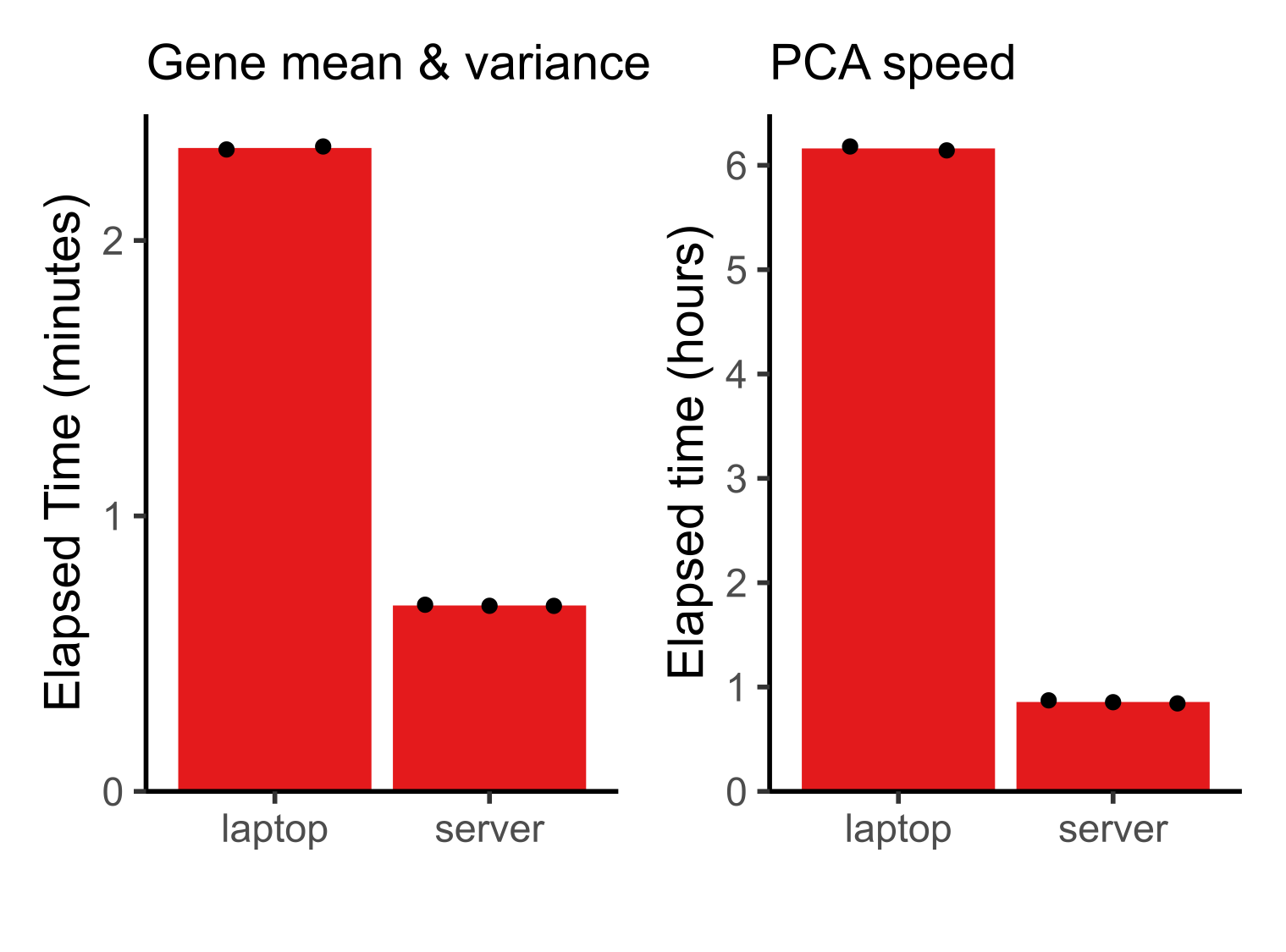 Performance Benchmarks • BPCells