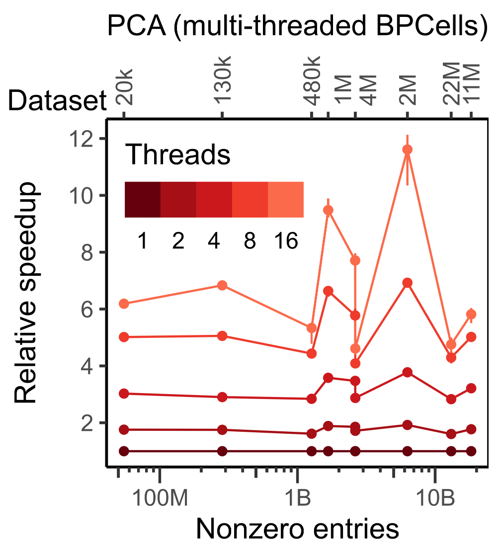 Performance Benchmarks • BPCells
