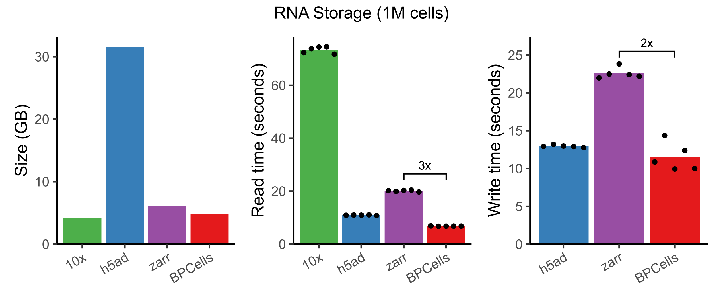 Performance Benchmarks • BPCells